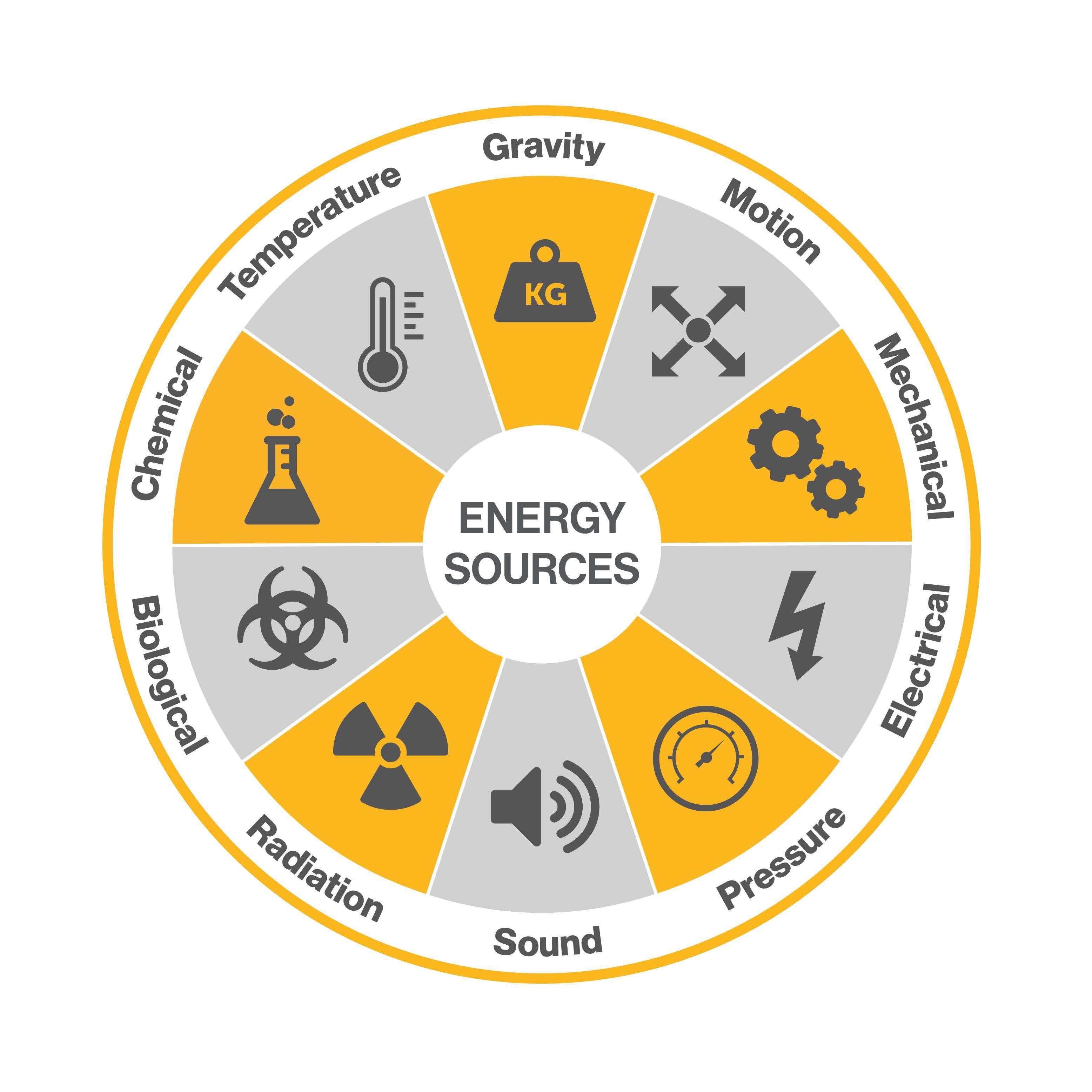 How Energy-Based Hazard Recognition Reduces Risk in Mining Safety (And ...