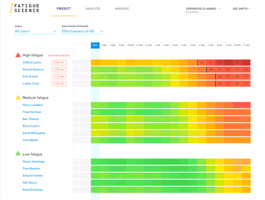 Fatigue Science | Elite Athlete Sleep Monitoring and Performance