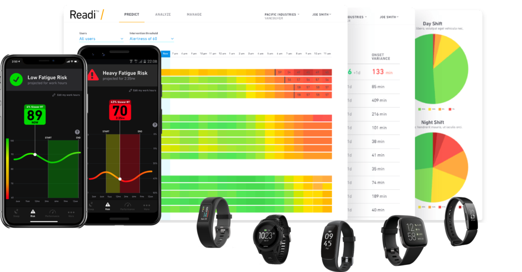 Investigación sobre la medición precisa del sueño | Fatigue Science