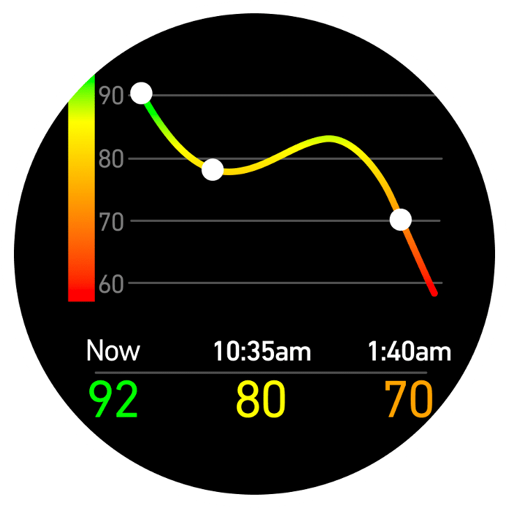 Fatigue Science | Predictive and Proactive Fatigue Management