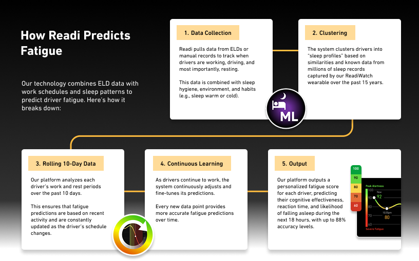 Understanding Workplace Accidents Caused by Fatigue