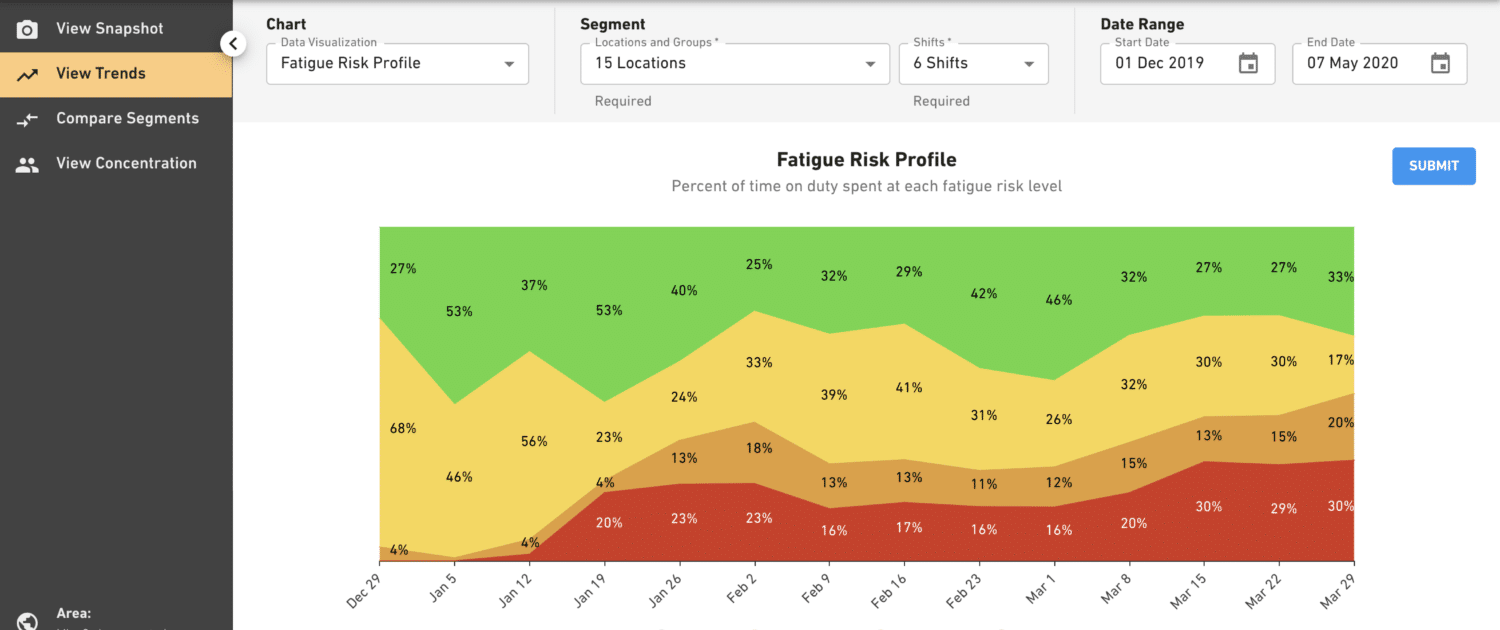 Instant Insights Shift Roster Tool Reduces Fatigue Risk in Mining