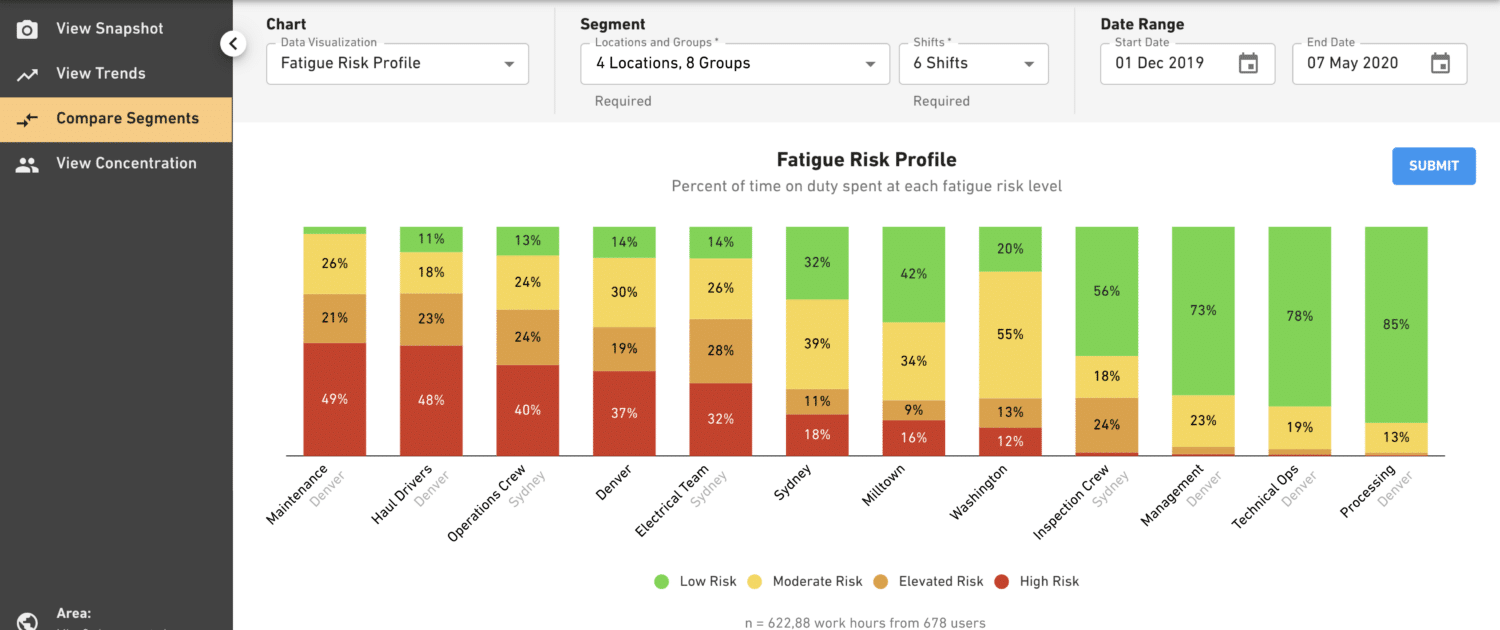 Instant Insights Shift Roster Tool Reduces Fatigue Risk in Mining