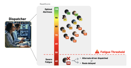 Best Practices for Commercial Drivers Fatigue Management