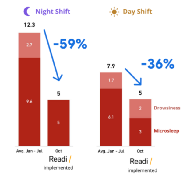 Fatigue Science | Predictive and Proactive Fatigue Management