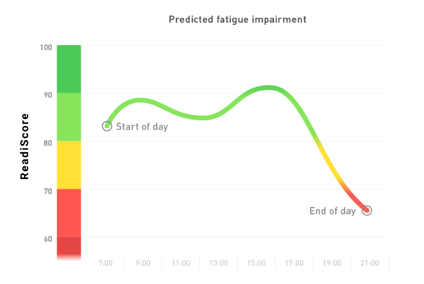 What Is a ReadiScore and How Does It Work?