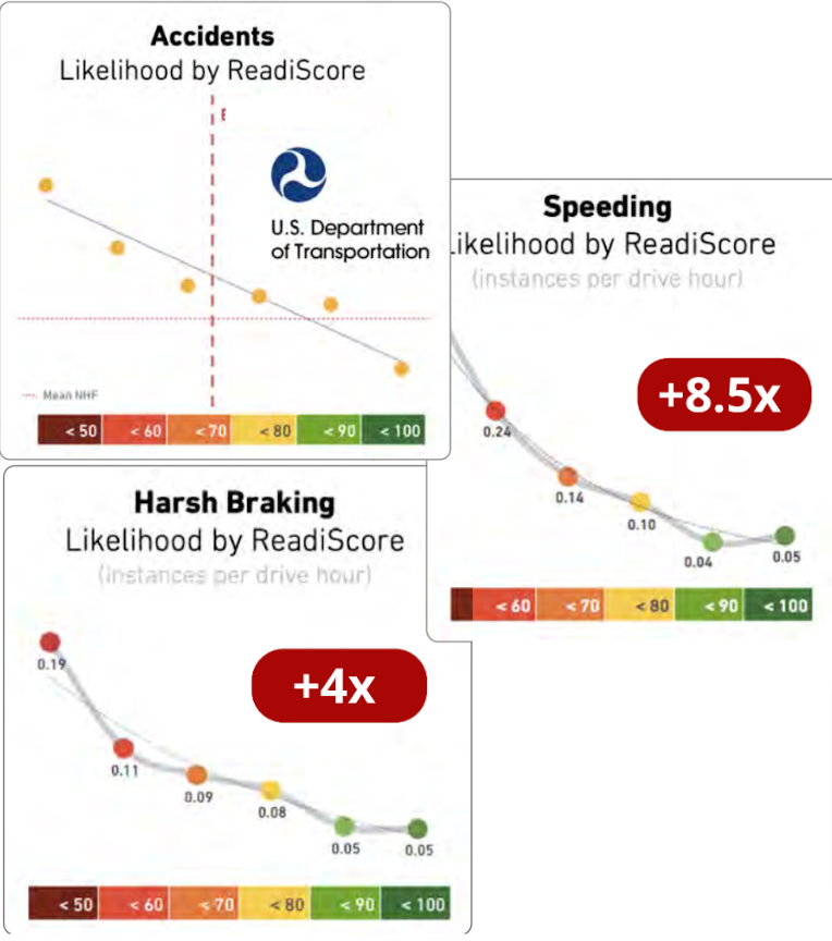 Fatigue Science | Readi vs Predictive Safety Prism