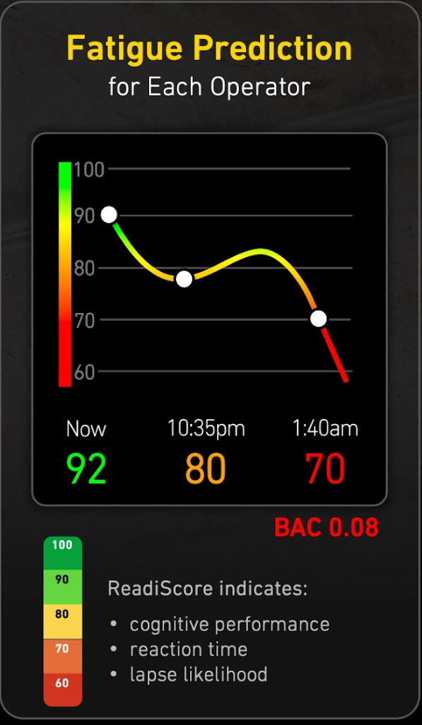 Fatigue Science | Predictive and Proactive Fatigue Management