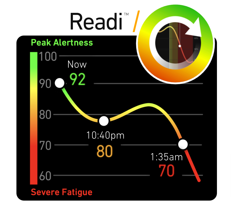 Night Shift Fatigue Management: 10 Actionable Strategies for Health and ...