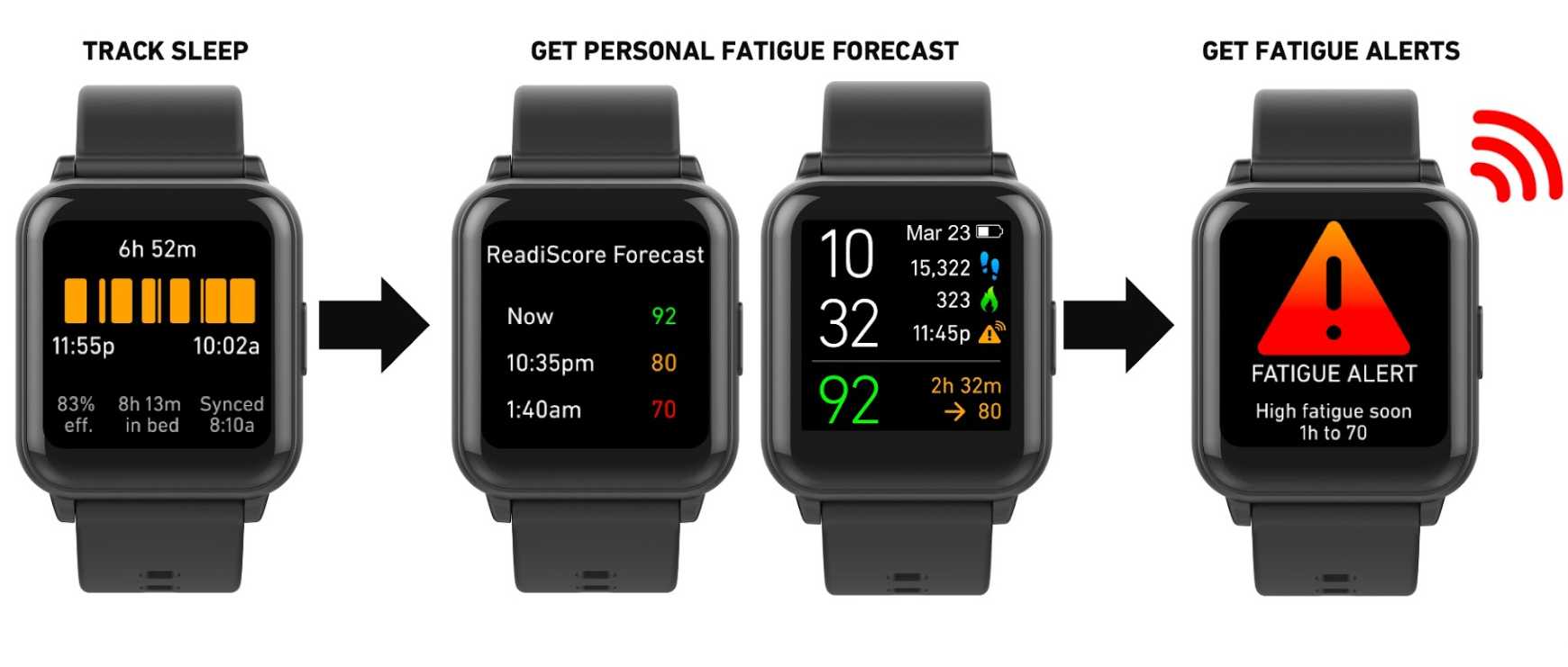 Fatigue Science launches ReadiWatch, the first purpose-built industrial ...