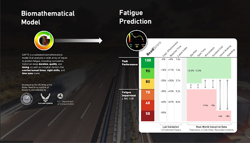 Fatigue Science | Readi vs Predictive Safety Prism