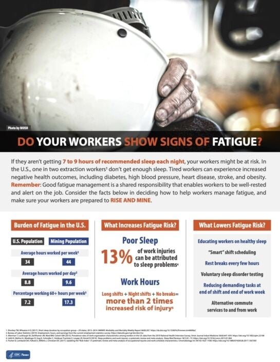 How fatigued employees affect your business - Fatigue Science