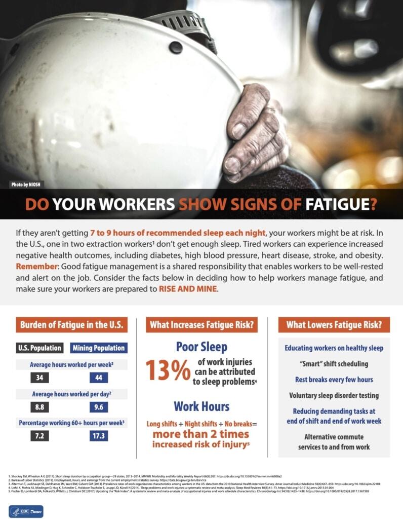 How fatigued employees affect your business - Fatigue Science