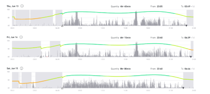 Product Overview: The ChiliPad - Fatigue Science