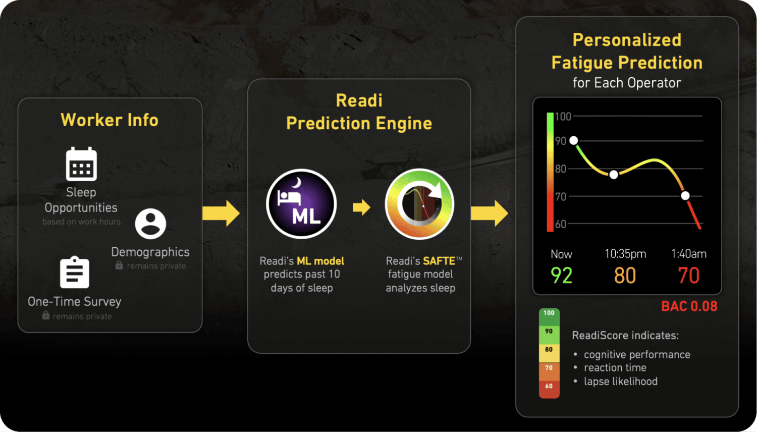 Fatigue Science lanza un motor de aprendizaje automático que ...