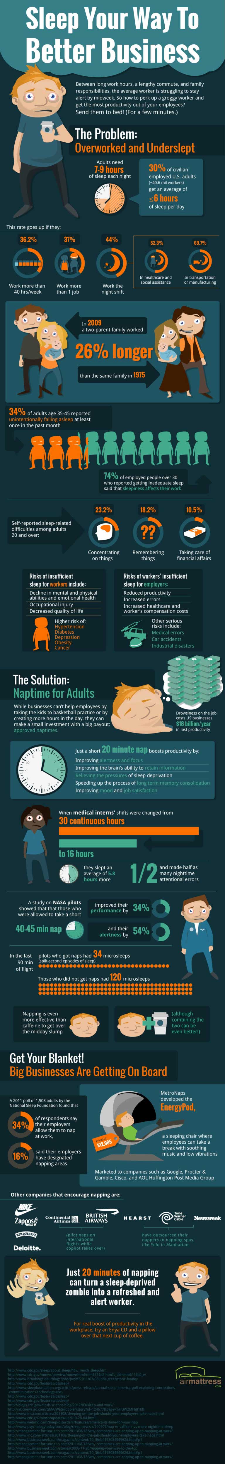 Sleep your way to better business - Fatigue Science