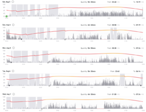 The Power of Baseline Sleep Data - Fatigue Science
