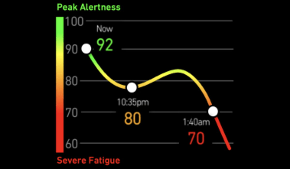 How can we implement fatigue monitoring systems?